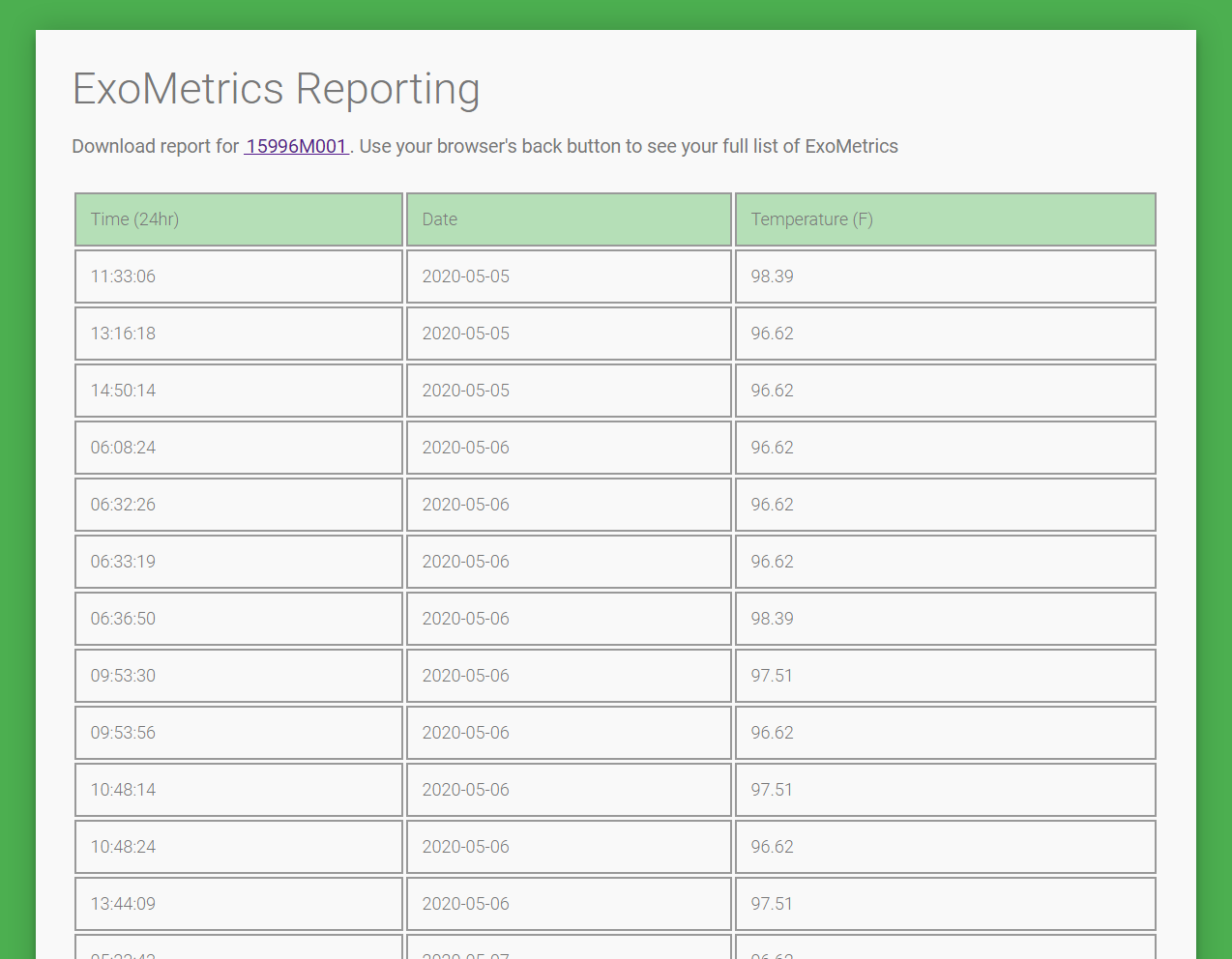 EXOMETRICS – EonDigital Inc